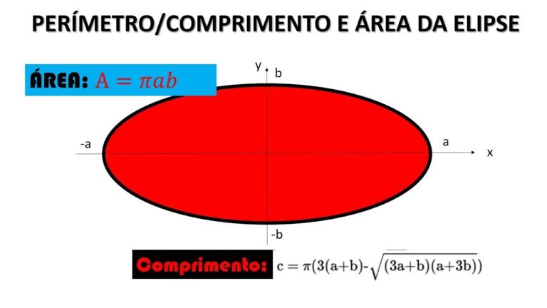 Calculando el Área y Perímetro de una Elipse | TODO CALCULADORAS