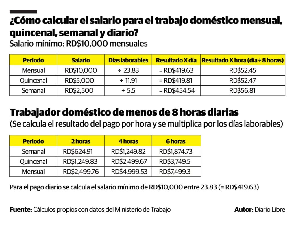 Calcula Tu Salario Por Hora: Guía Completa | TODO CALCULADORAS