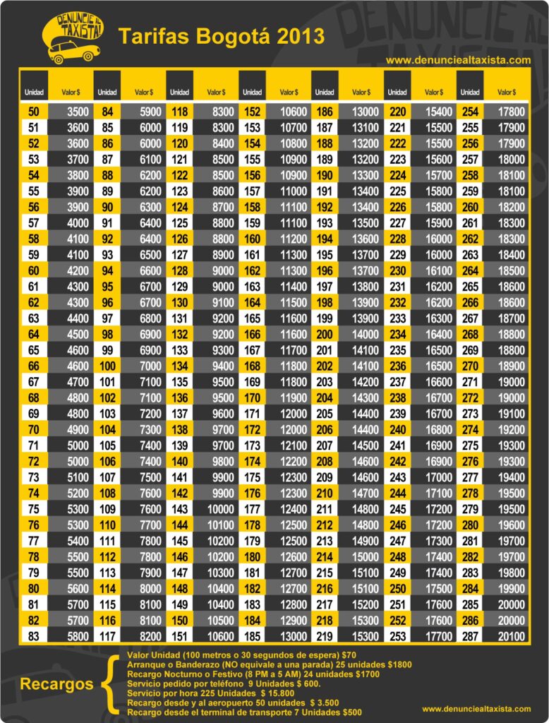 Guía Completa para Calcular la Tarifa de Taxi en Bogotá | TODO CALCULADORAS