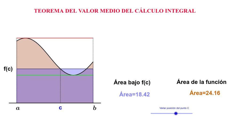 El Valor Medio de una Integral y su Cálculo | TODO CALCULADORAS