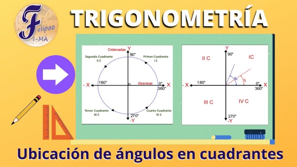 Ángulos de Referencia: Guía Completa por Cuadrante | TODO CALCULADORAS