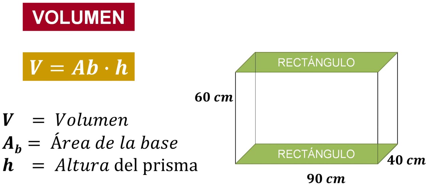 Volumen de Formas Rectangulares: La Guía Completa | TODO CALCULADORAS