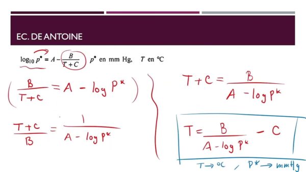 El Punto de Ebullición y el Calor Latente | TODO CALCULADORAS