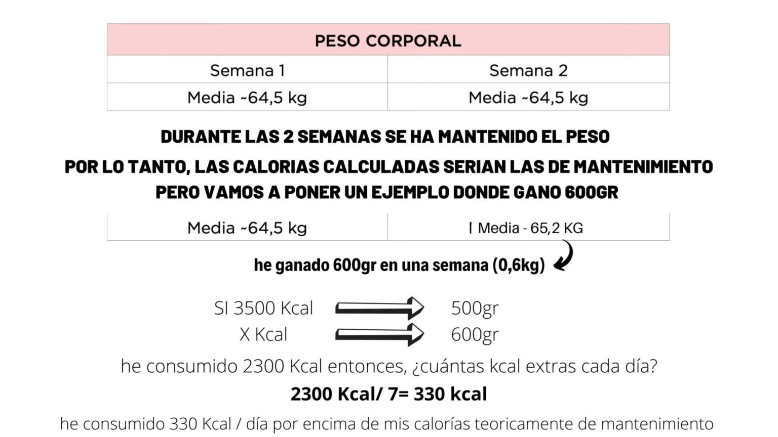 Calcula tus Calorías de Mantenimiento Precisamente | TODO CALCULADORAS