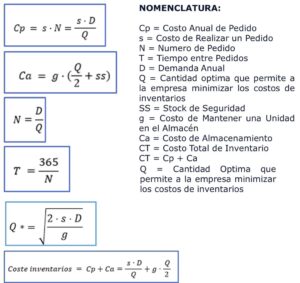 Calcula el Costo Real de Tu Inventario: Claves y Estrategias | TODO ...