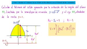 Volumen de Sólidos de Revolución: Guía Completa | TODO CALCULADORAS