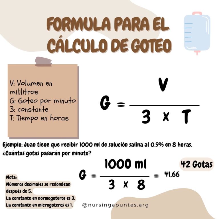 Gotas y Mililitros: La Ciencia Detrás del Gotero | TODO CALCULADORAS