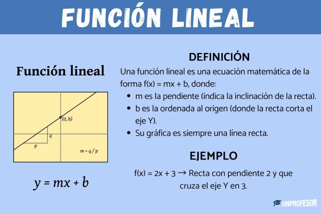 Descubre la Imagen de una Función: Guía Completa | TODO CALCULADORAS