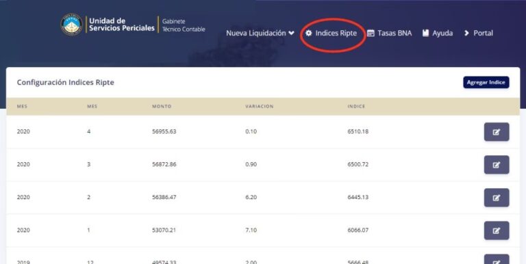RIPTE: Un Indicador Clave en la Seguridad Social | TODO CALCULADORAS