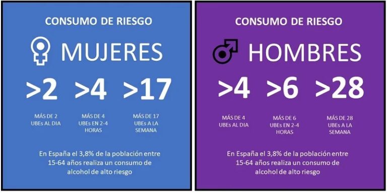 ¿Cómo se Calcula el Alcohol en la Sangre (BAC)? | TODO CALCULADORAS