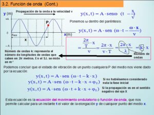 Calcular Velocidad Instantánea: Guía Completa | TODO CALCULADORAS