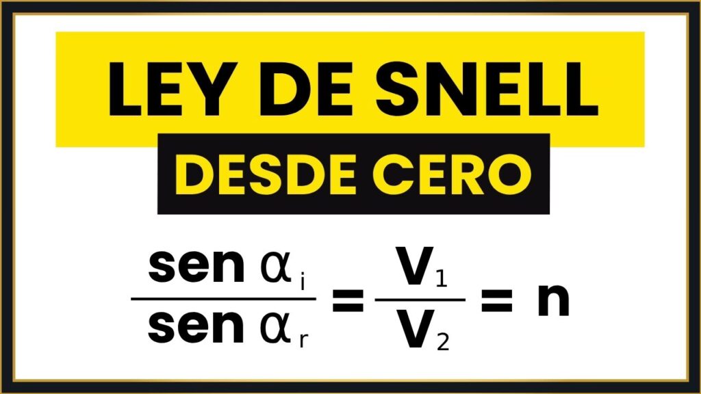 ¿Cómo Calcular la Ley de Snell? Guía Completa | TODO CALCULADORAS
