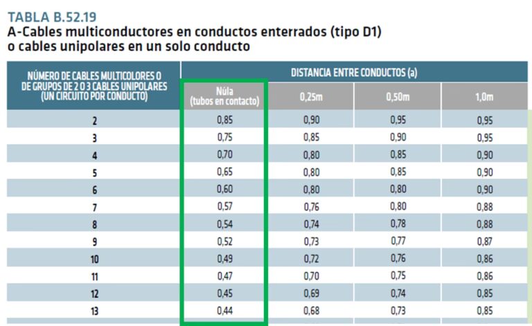 ¿Cómo Calcular Cables Trifásicos? Guía Completa | TODO CALCULADORAS