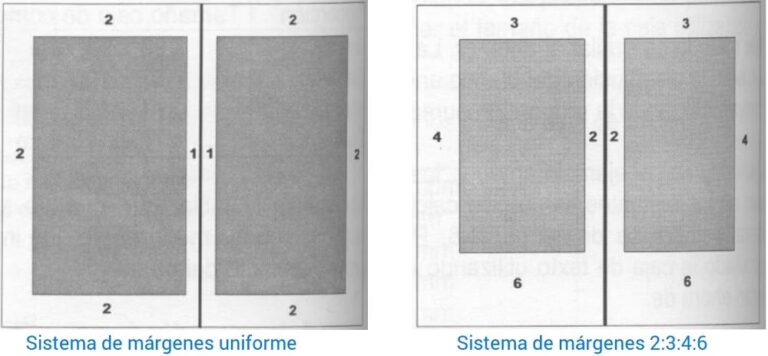 Márgenes: La Clave para una Lectura Perfecta | TODO CALCULADORAS