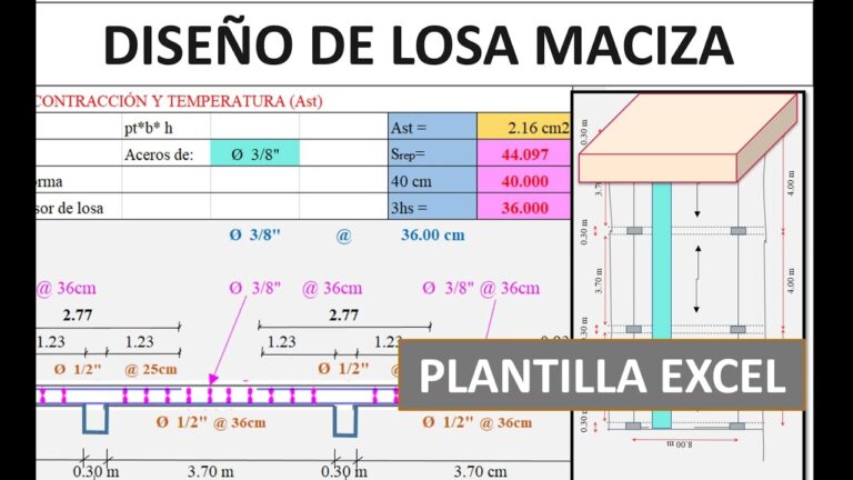 ¿Cómo Determinar si una Losa es Unidireccional o Bidireccional? | TODO ...