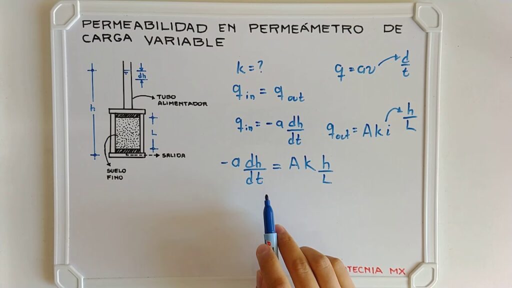 La Permeabilidad de Membranas: Un Análisis Completo | TODO CALCULADORAS