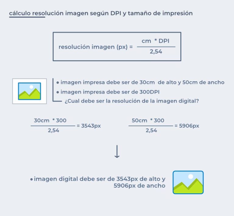 ¿Cómo Calcular el Tamaño de Imágenes para Imprimir? | TODO CALCULADORAS