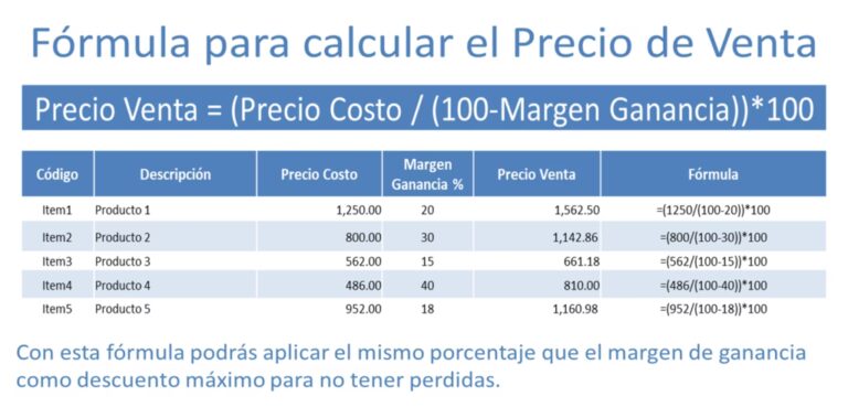La Fórmula del Precio de Venta: Guía Esencial | TODO CALCULADORAS