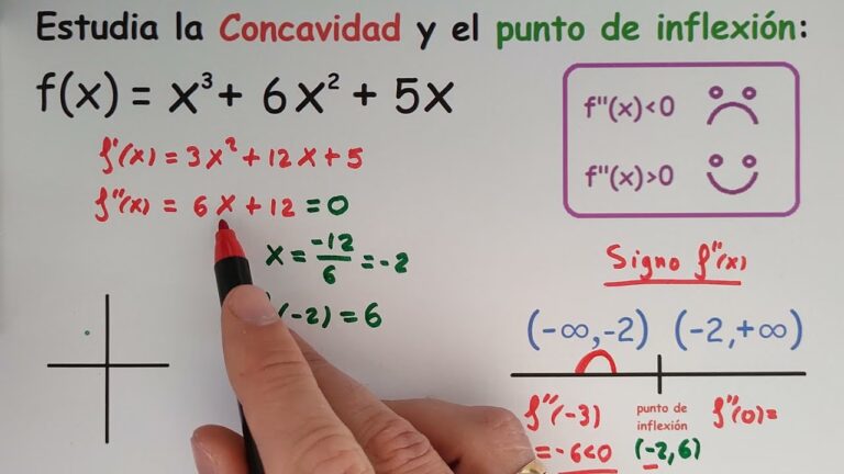 Puntos de Inflexión: Cálculo y Herramientas | TODO CALCULADORAS