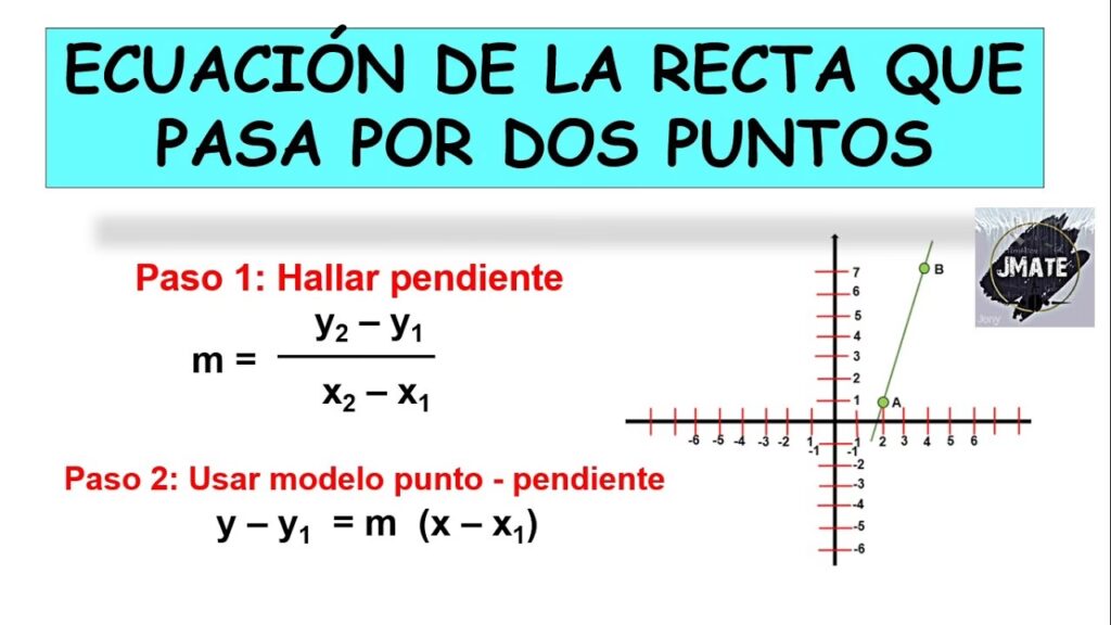 Calculando la Recta Perfecta: Dos Puntos, Una Ecuación | TODO CALCULADORAS