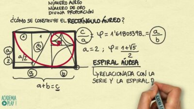 Rectángulo de Oro: Medidas, Construcción y Phi | TODO CALCULADORAS