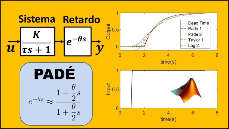 ¿Cómo Medir el Tiempo de Ejecución en MATLAB? | TODO CALCULADORAS