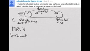¿Cómo Calcular la Velocidad Inicial de un Objeto? | TODO CALCULADORAS