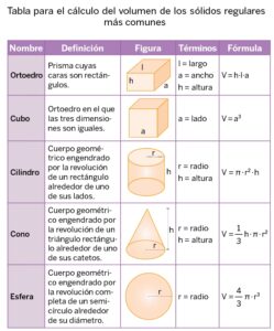 Descubre el Volumen de Figuras Sólidas | TODO CALCULADORAS