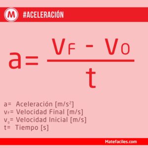Calculando Aceleración y Distancia: Guía Completa | TODO CALCULADORAS
