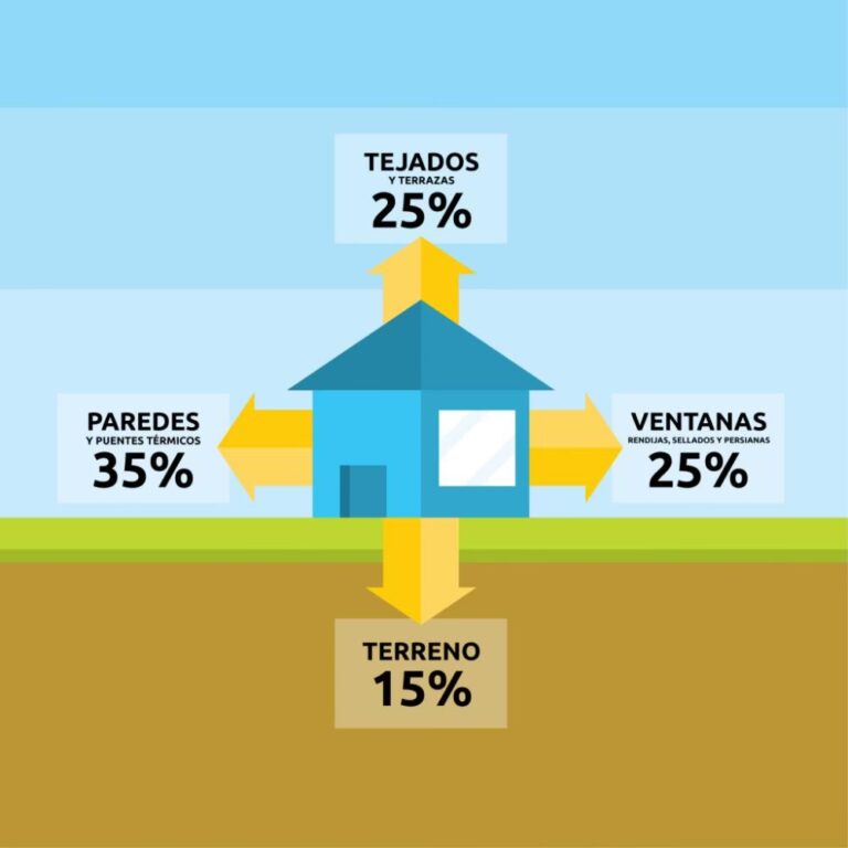 Calculando la Carga Térmica de tu Hogar: Guía Completa | TODO CALCULADORAS