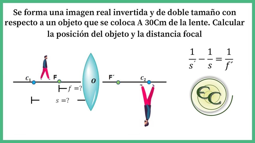 ¿Cómo se calcula la Distancia Focal de una Lente? | TODO CALCULADORAS