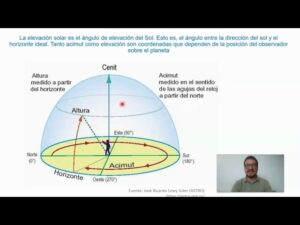¿Cómo se Calcula el Azimut? Guía Completa | TODO CALCULADORAS