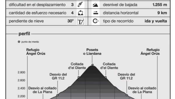 Desnivel: Guía Completa para Calcularlo | TODO CALCULADORAS