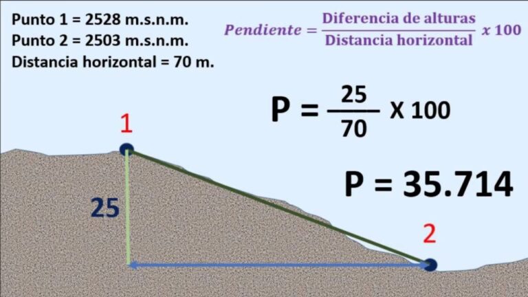 Desnivel: Guía Completa para Calcularlo | TODO CALCULADORAS