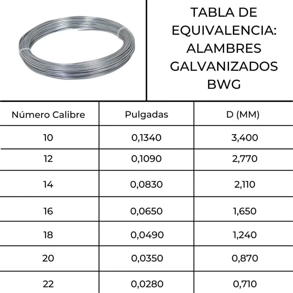 Medición del Espesor de Galvanizado: Guía Completa | TODO CALCULADORAS