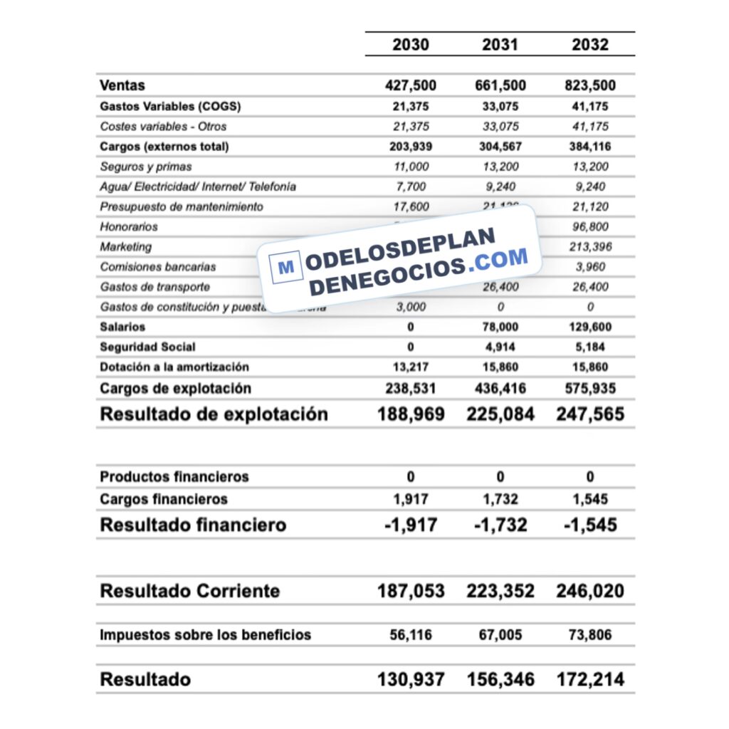 Cálculo de Pérdidas y Ganancias Porcentuales | TODO CALCULADORAS