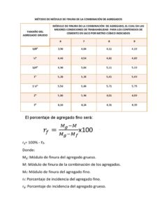 Módulo de Finura de la Arena: Guía Completa | TODO CALCULADORAS