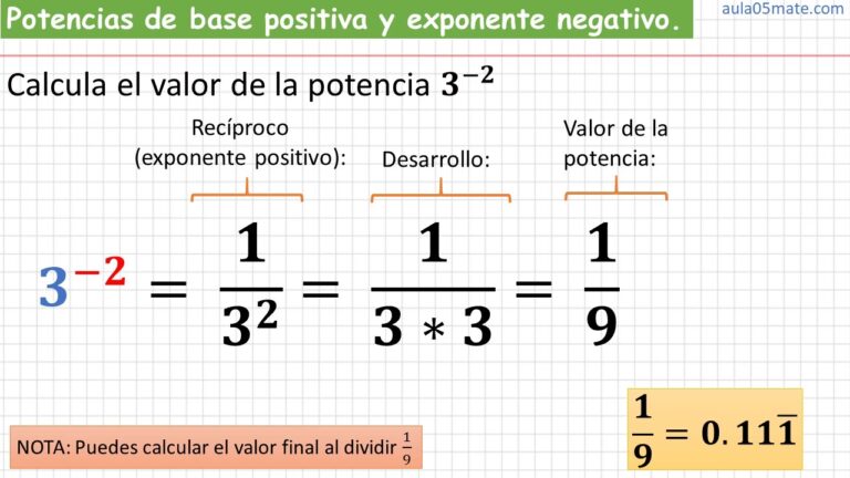 Desvelando el Misterio de los Exponentes Negativos | TODO CALCULADORAS