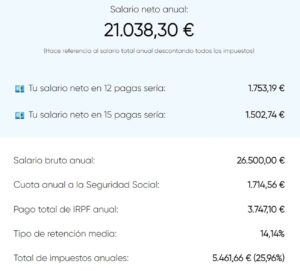 ¿Cómo se Calcula el Salario Bruto? | TODO CALCULADORAS