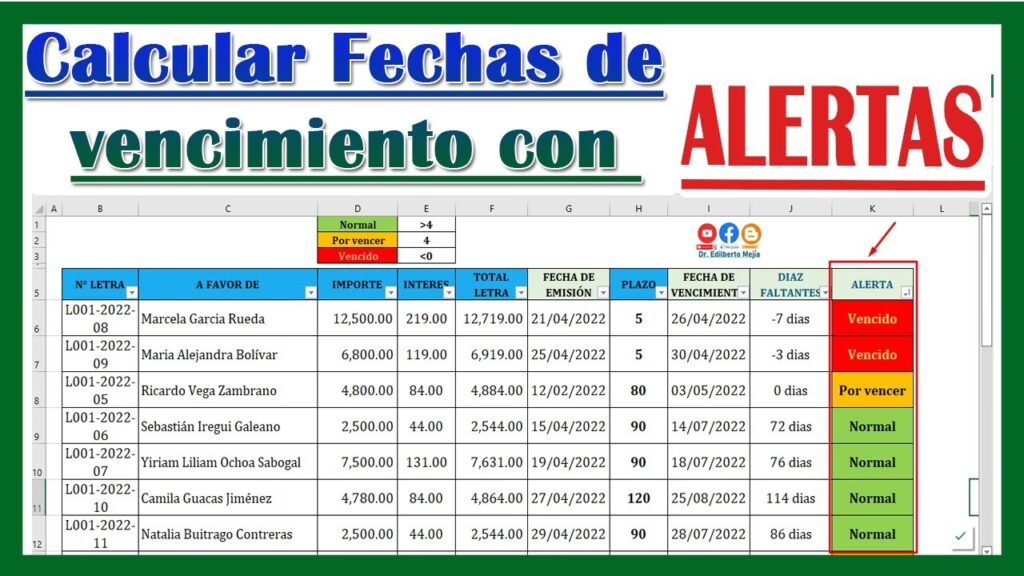 Entiende y Determina la Fecha de Vencimiento | TODO CALCULADORAS