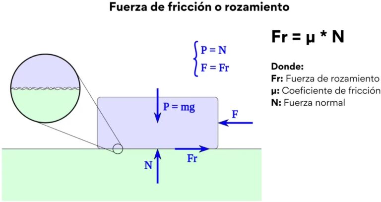 Calculando la Fuerza de Rozamiento: Guía Completa | TODO CALCULADORAS