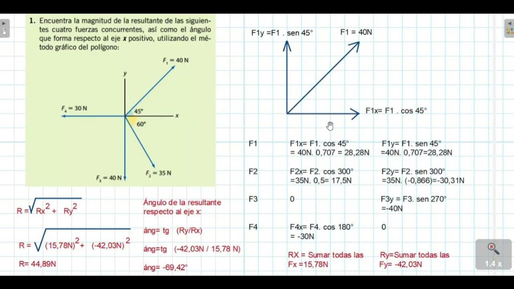 Fuerzas Concurrentes: Cálculo y Equilibrio Explicados | TODO CALCULADORAS