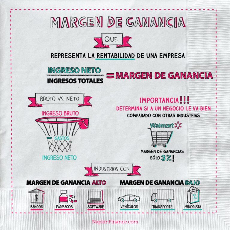 Calcula el Margen de Ganancia de Tu Negocio | TODO CALCULADORAS