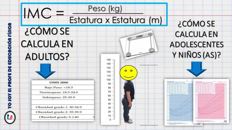 IMC en Niños: Cálculo e Interpretación según la OMS | TODO CALCULADORAS
