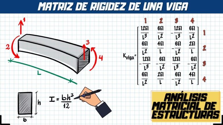 Descifrando la Matriz de Rigidez: Una Guía Completa | TODO CALCULADORAS