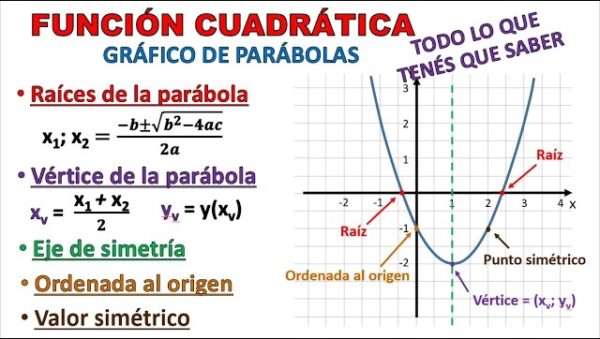 La Ordenada al Origen: Clave para Entender Funciones | TODO CALCULADORAS