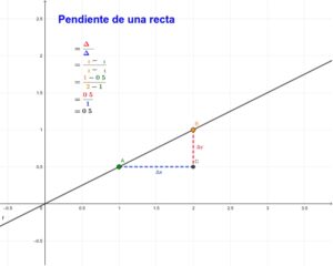 Calculando la Pendiente: Una Guía Completa | TODO CALCULADORAS