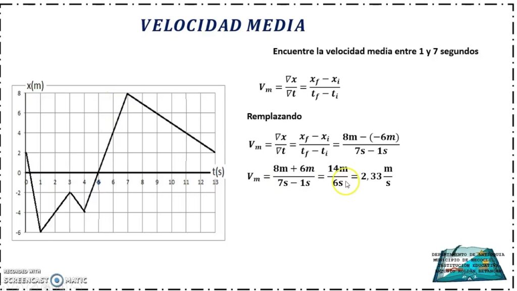Cálculo de Rapidez Media en Gráficas de Posición-Tiempo | TODO CALCULADORAS