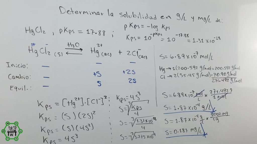 Solubilidad Saturada: Comprendiendo los Límites de las Mezclas | TODO ...