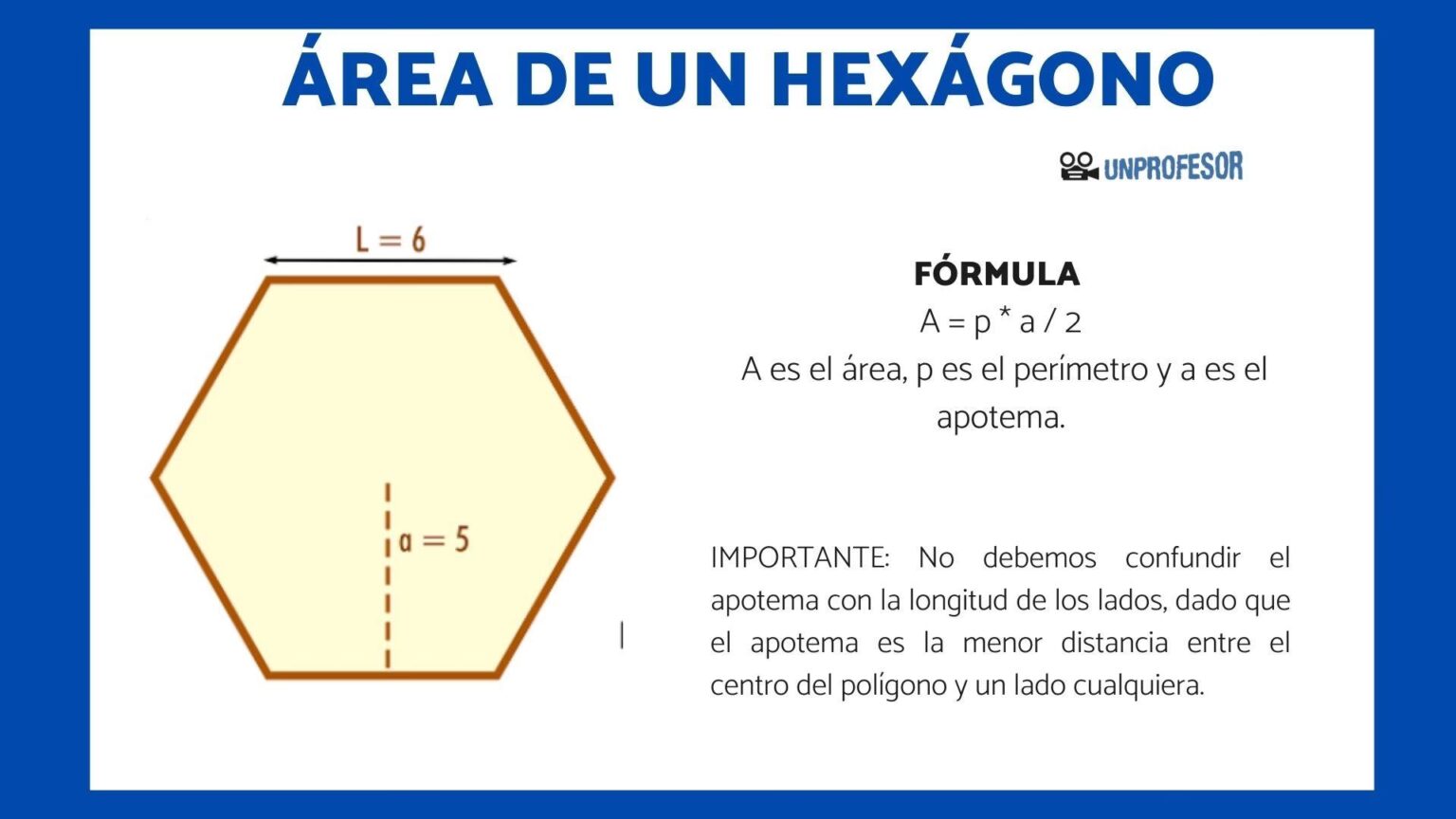 Calcula el Área de un Hexágono: Con y Sin Apotema | TODO CALCULADORAS